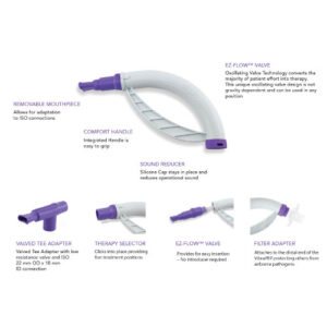 VibraPEP Oscillatory PEP Device for Breathing Therapy - Health Supplies ...